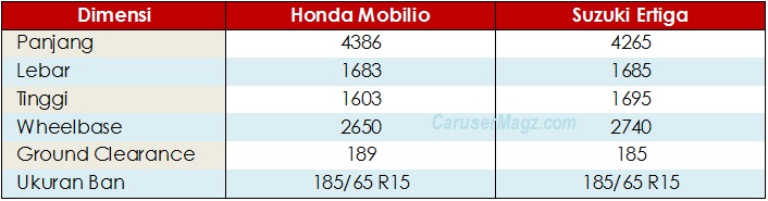Perbandingan Lengkap Honda Mobilio vs Suzuki Ertiga - Harga ...